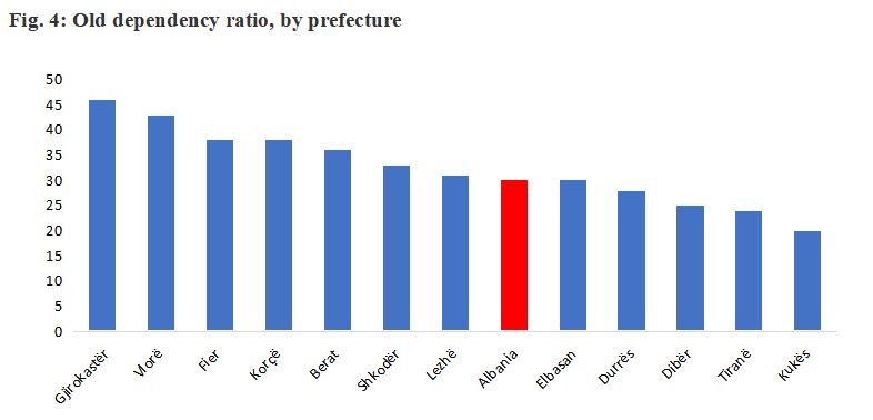 The population of Albania | Instat