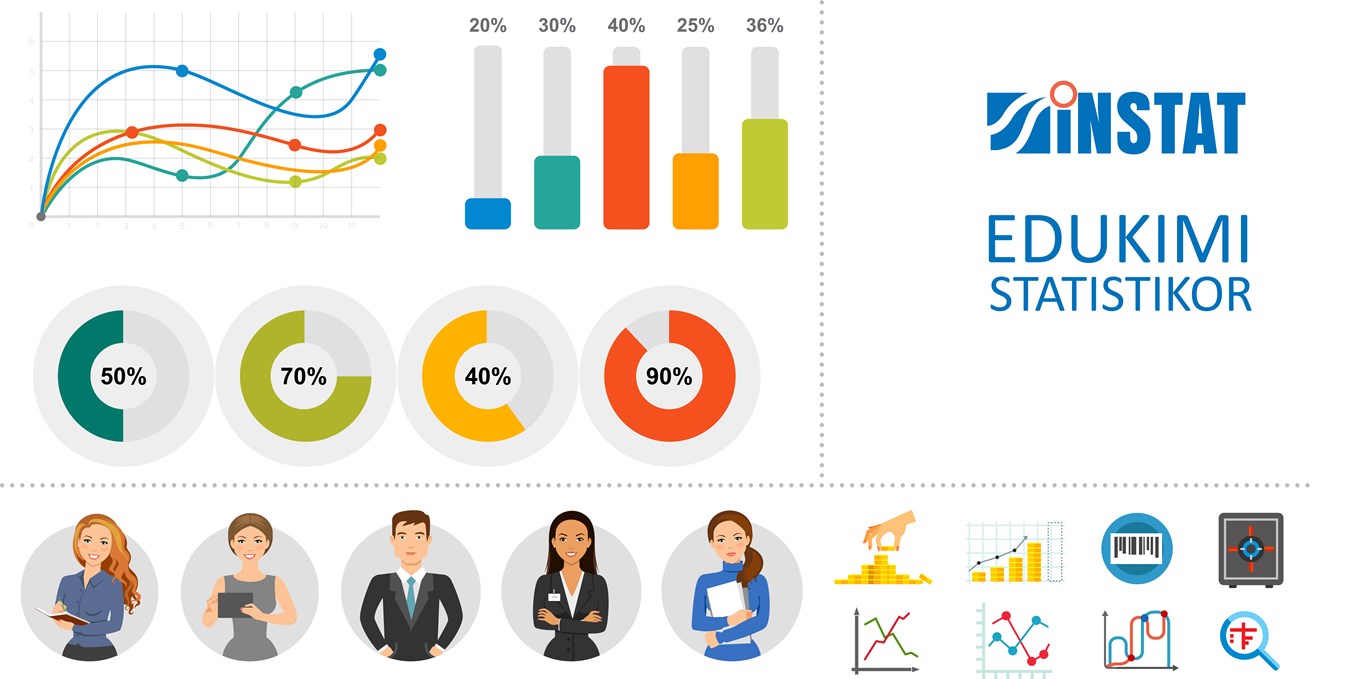 Statistikat në shkolla | Instat Statistikat në shkolla | Instat